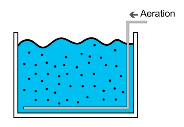 Aeration Calculation - Fluvyl